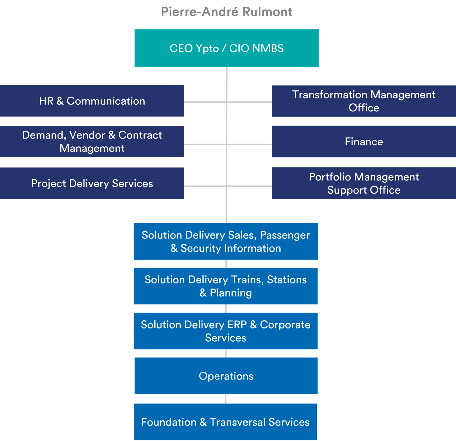Ypto – our mission and vision as a growing IT company