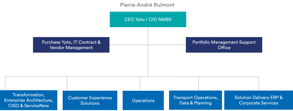 Ypto – our mission and vision as a growing IT company