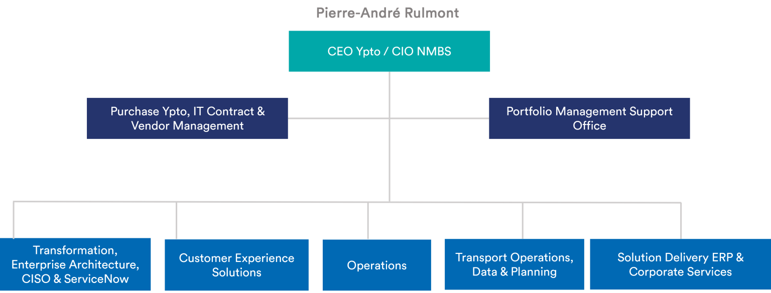 Ypto – our mission and vision as a growing IT company